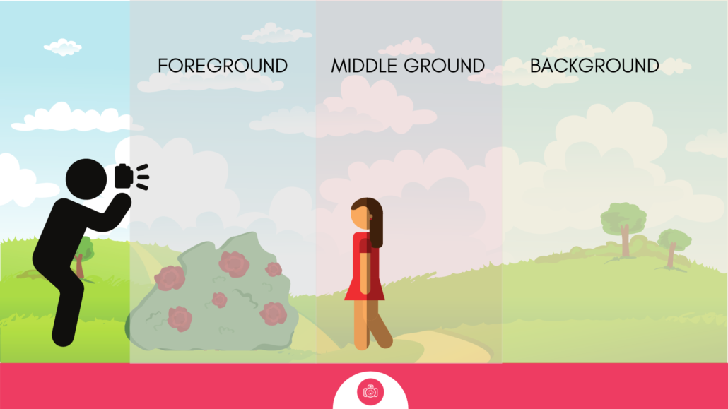 Lesson 3 – Adding depth – PHOTOGRAPHY FOR PARENTS